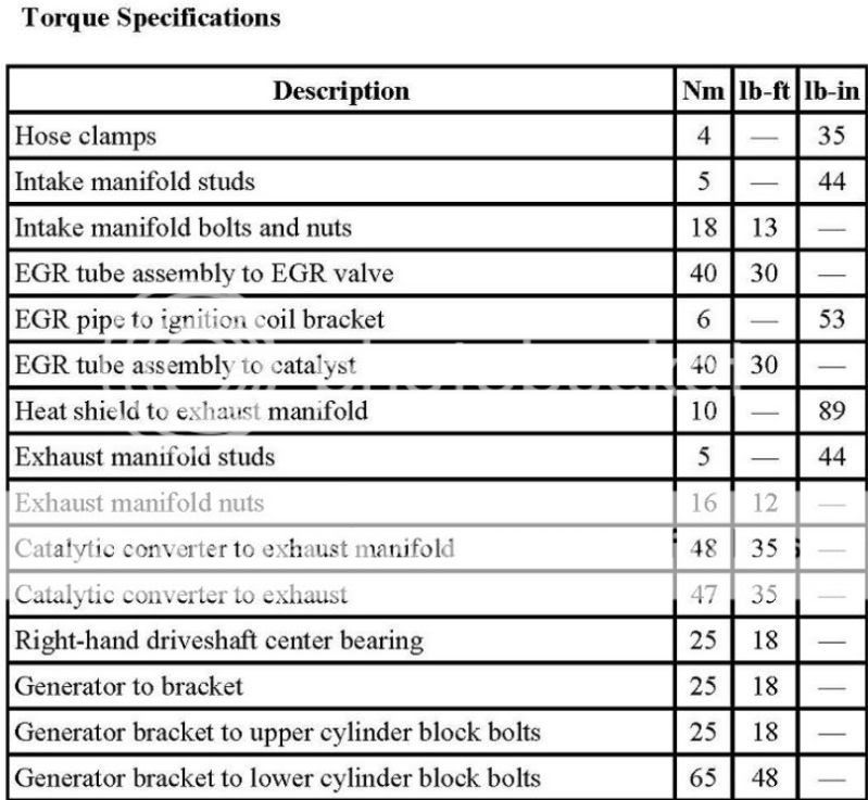 internal torque specs - Ford Focus Forum, Ford Focus ST Forum, Ford ...