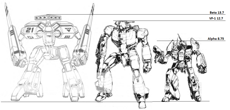 Robotech Mecha Size Comparison Robotech / Roboverse / Mecha Size