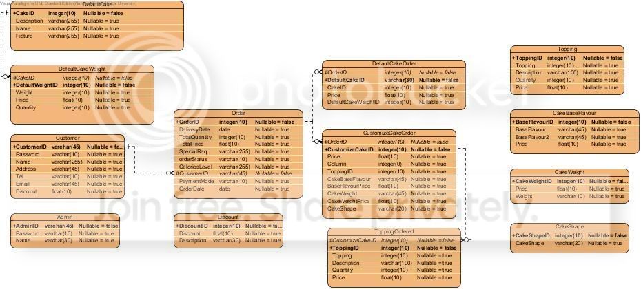 7. Entity Relationship Diagram (ERD) « Welovecsc207 Software ...